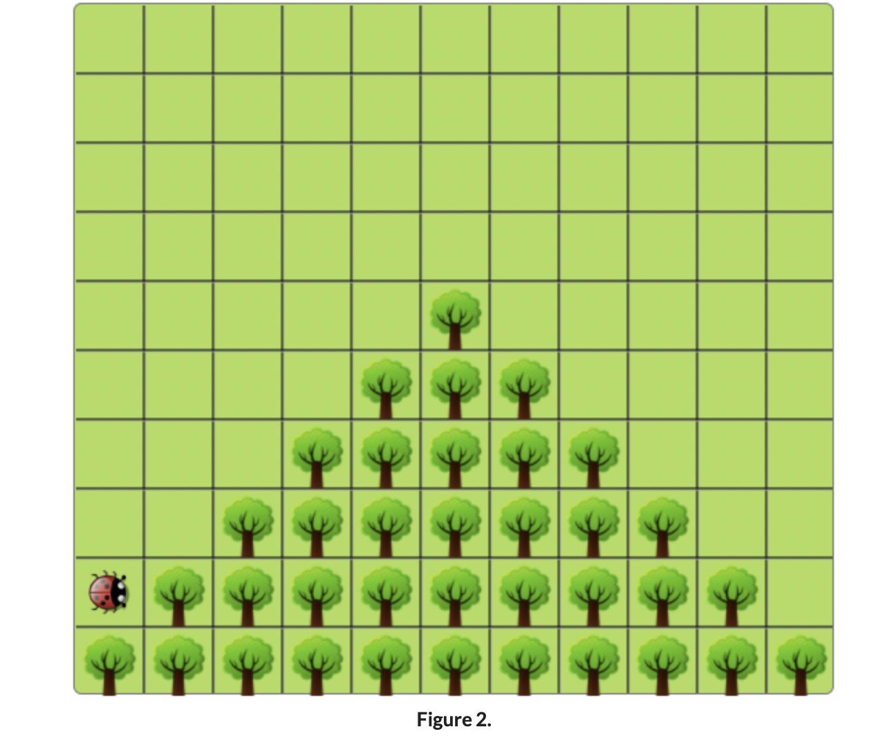 Solved Arithmetic Operations & Arrays: As usual, Clara is | Chegg.com