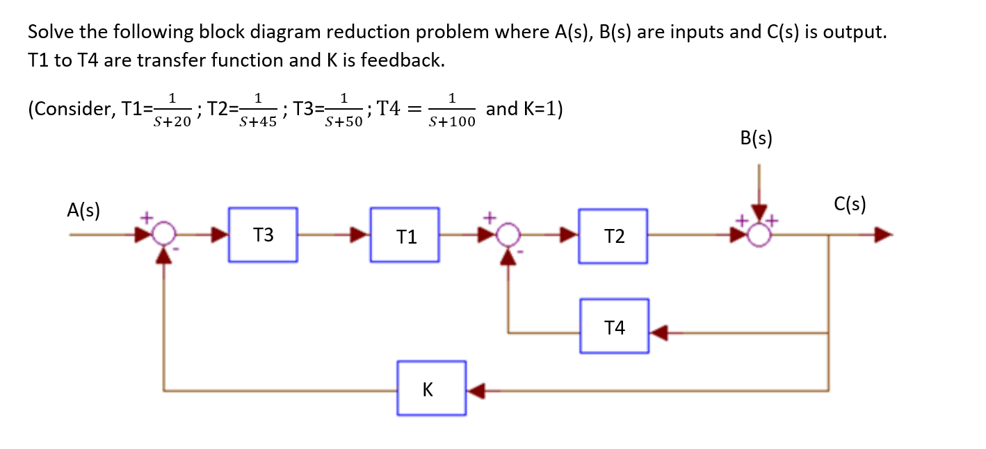 Solved Solve the following block diagram reduction problem | Chegg.com