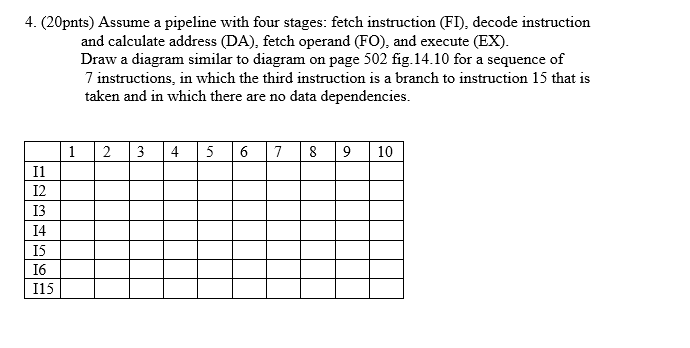 Solved 4. (20pnts) Assume a pipeline with four stages: fetch | Chegg.com