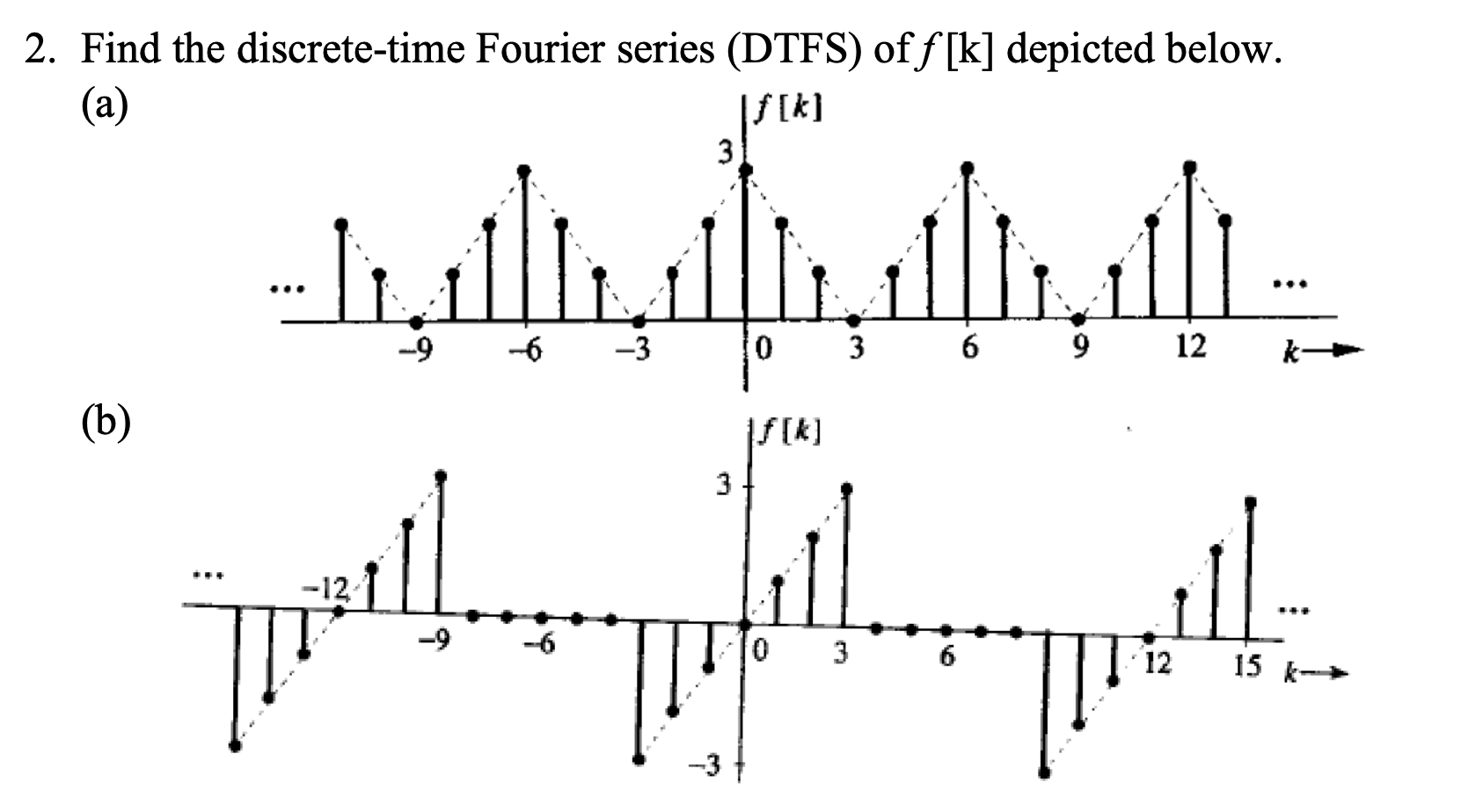 Solved 2. Find the discrete-time Fourier series (DTFS) off | Chegg.com