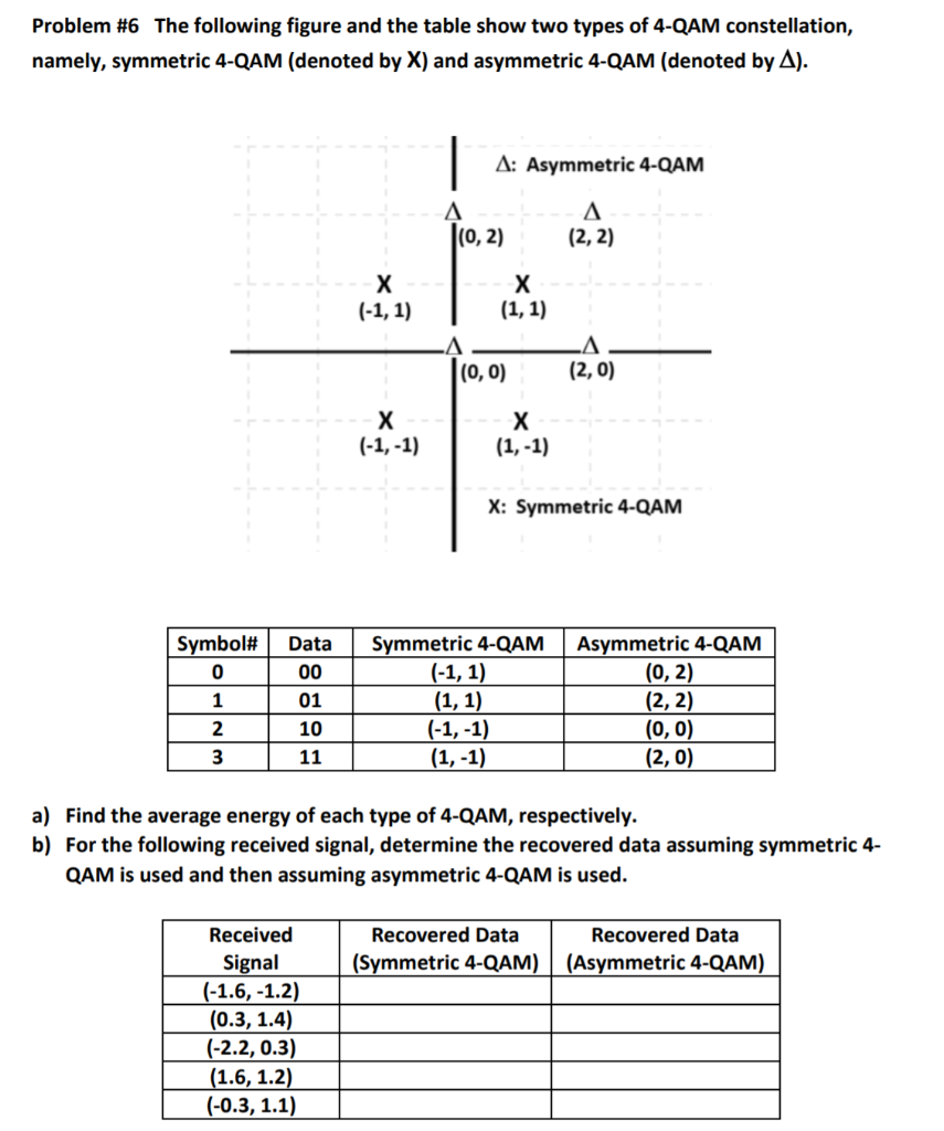 Solved Problem #6 The following figure and the table show | Chegg.com