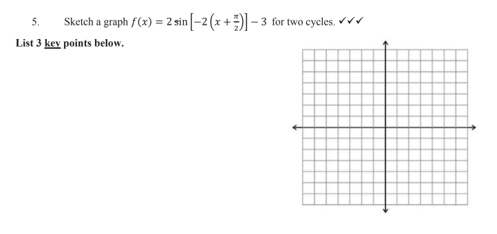 Solved Sketch a graph f(x)=2sin[-2(x+π2)]-3 ﻿for two cycles. | Chegg.com