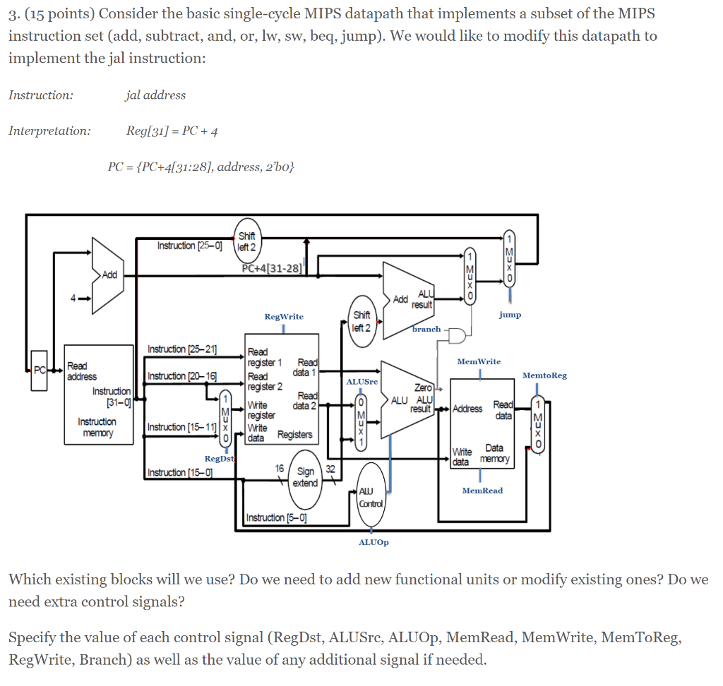 Solved 3. (15 points) Consider the basic single-cycle MIPS | Chegg.com