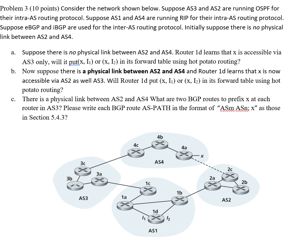 Solved Problem 3 (10 points) Consider the network shown | Chegg.com