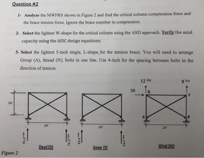 Question#2 1- Analyze the MWFRS shown in Figure 2 and | Chegg.com