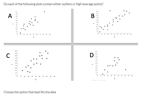Solved PLOT A? PLOT B? PLOT C? PLOT D? Options | Chegg.com