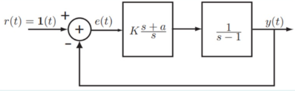 Solved Consider the control system shown in the figure, | Chegg.com