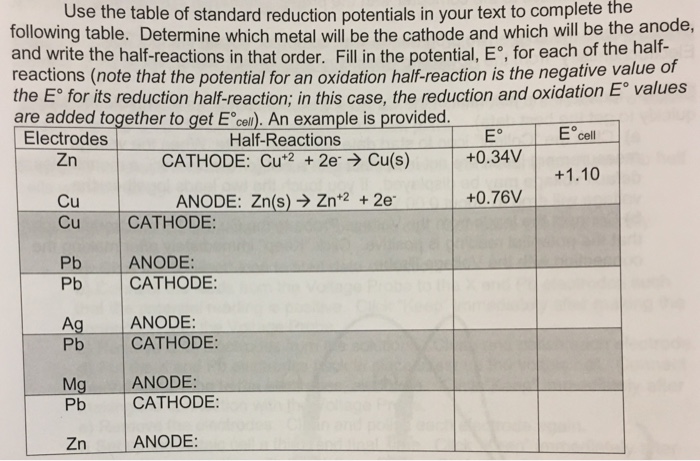 Solved Use the table of standard reduction potentials in | Chegg.com