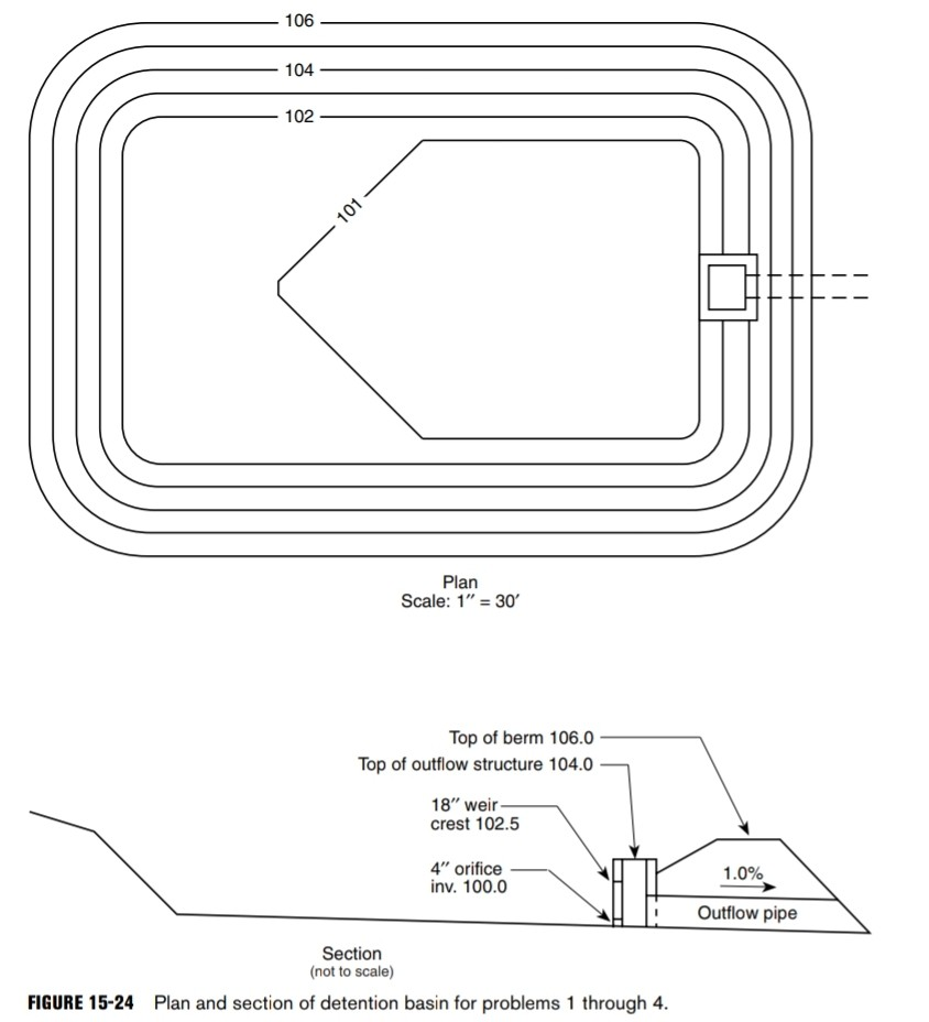 1. Referring to the detention basin shown in Figure | Chegg.com