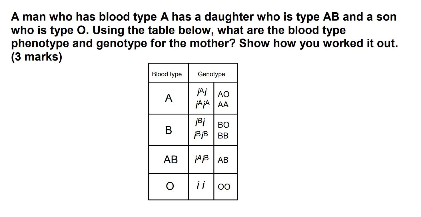 Solved A man who has blood type A has a daughter who is type | Chegg.com