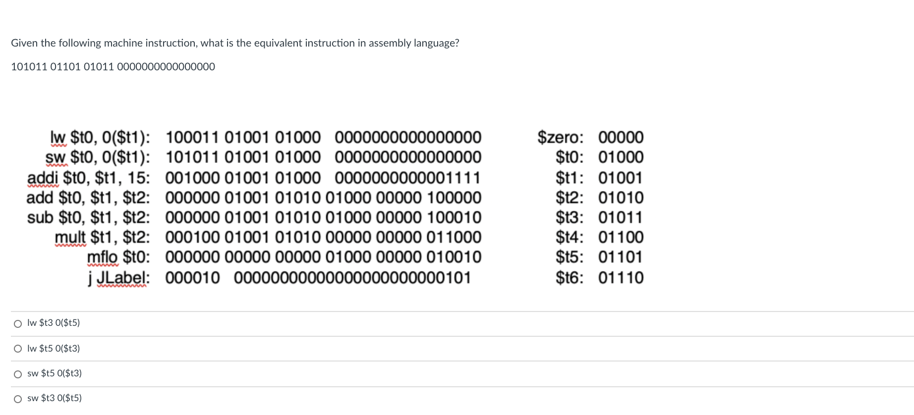 Solved Given the following machine instruction, what is the | Chegg.com