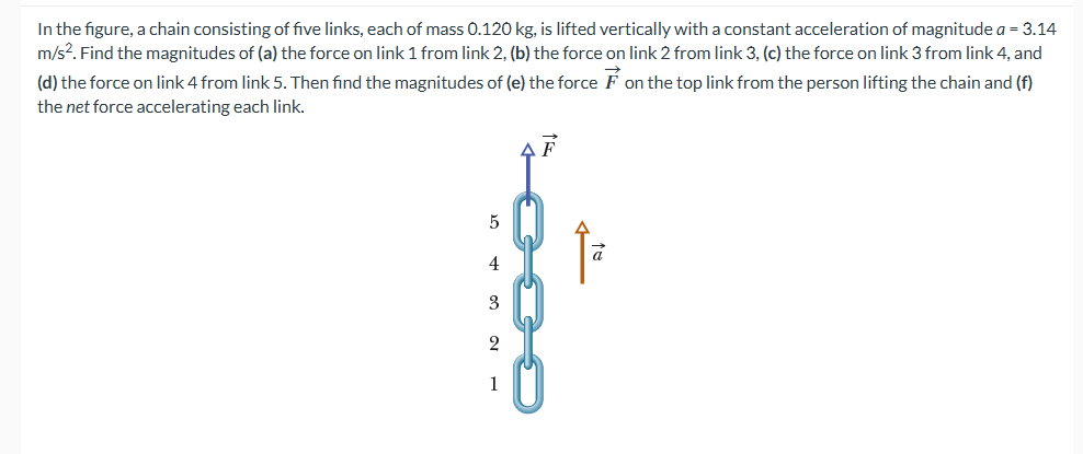 Solved In the figure, a chain consisting of five links, each | Chegg.com