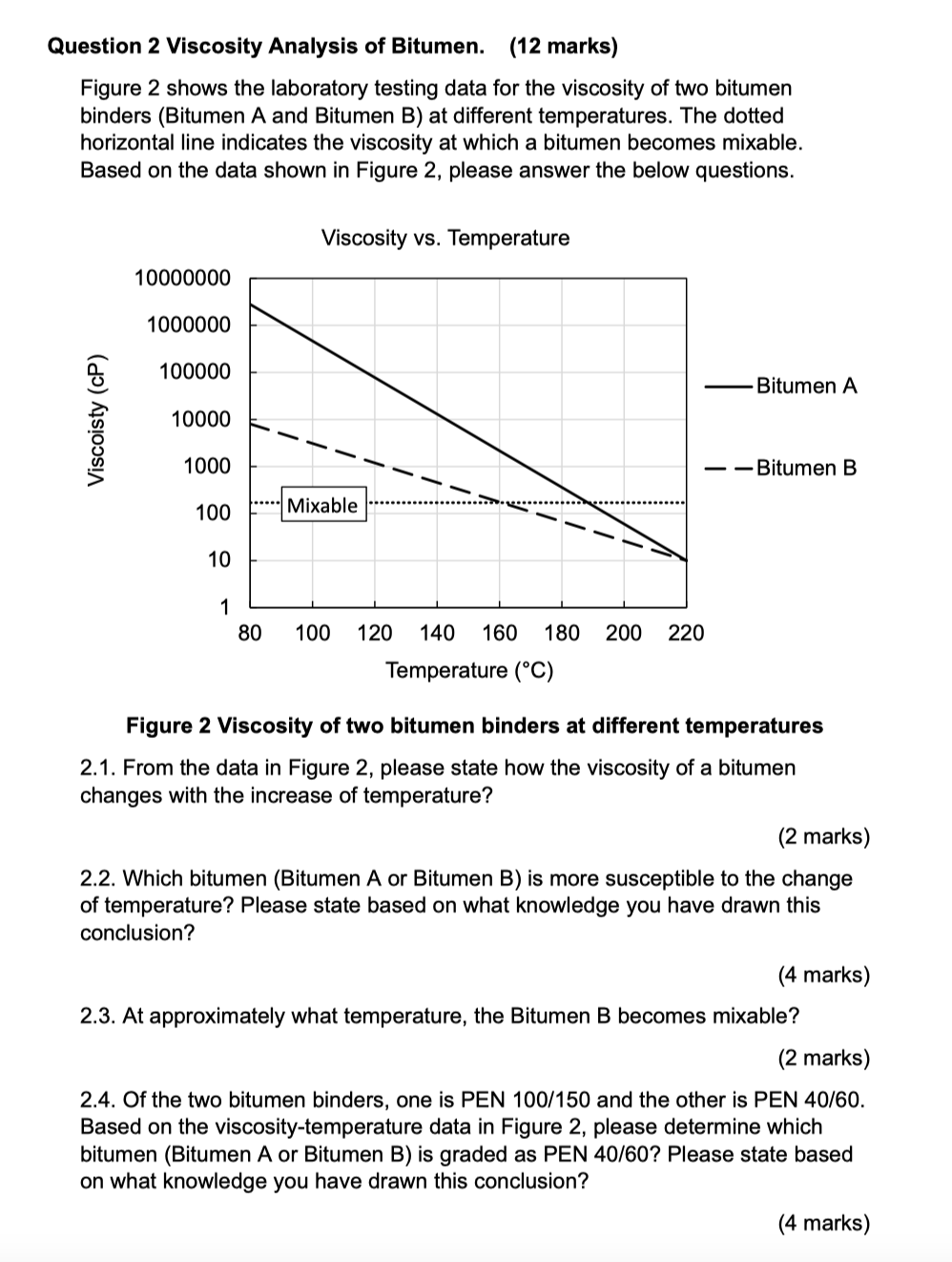 Solved Question 2 Viscosity Analysis of Bitumen. (12 marks) | Chegg.com