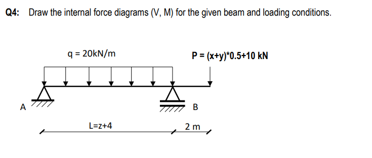 Solved 24: Draw the internal force diagrams (V,M) for the | Chegg.com