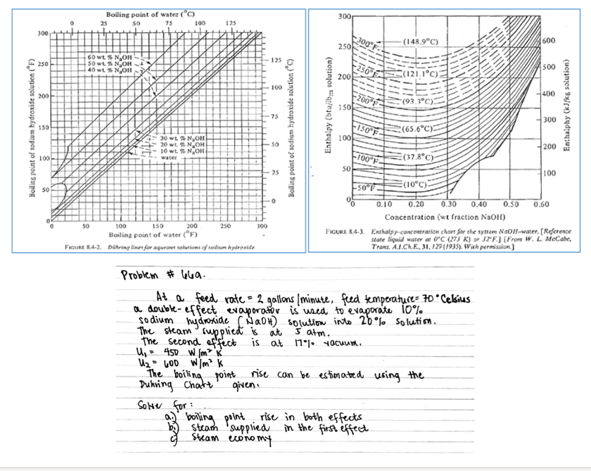 Boiling point of water (°C) 25 SO 75 100 300 125 300 | Chegg.com