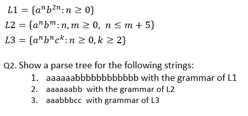 Solved L1 = {a" b2n. n 2 0} L2 = {a" bm:n, m0, nsm + 5} L3 = | Chegg.com