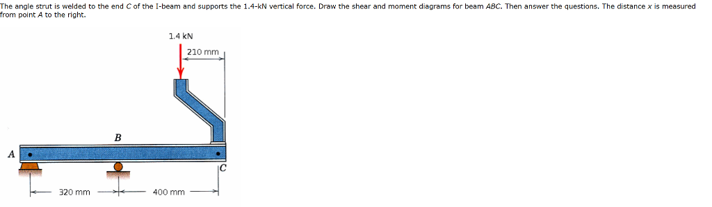Solved The angle strut is welded to the end C of the I-beam | Chegg.com