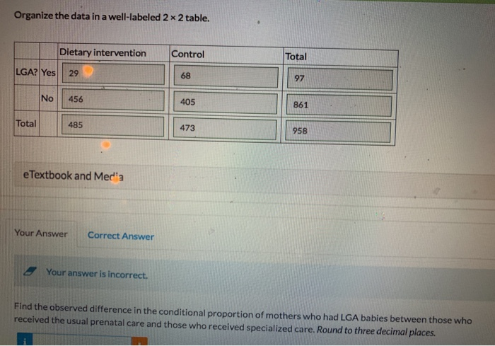 Solved Organize the data in a well-labeled 2 x 2 table. | Chegg.com