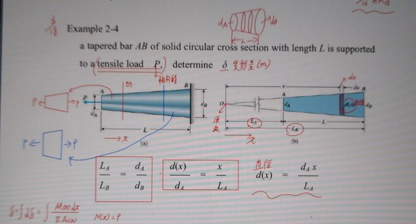 Solved Example 2-4 a tapered bar AB of solid circular cross | Chegg.com