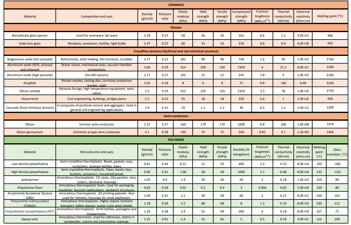 Solved 26 Calculate the maximum allowable surface crack or | Chegg.com