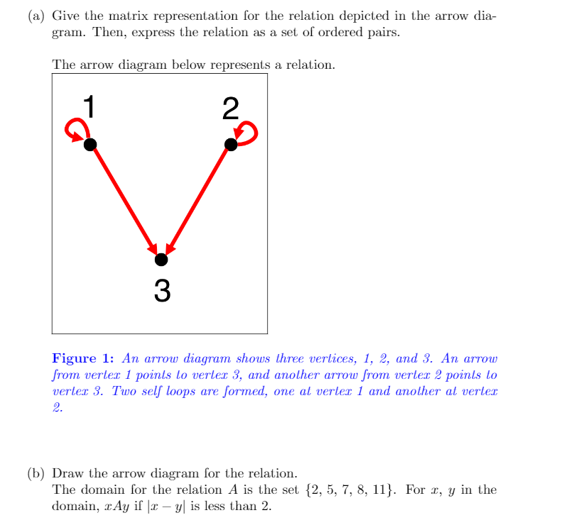 Solved Give the matrix representation for the relation | Chegg.com