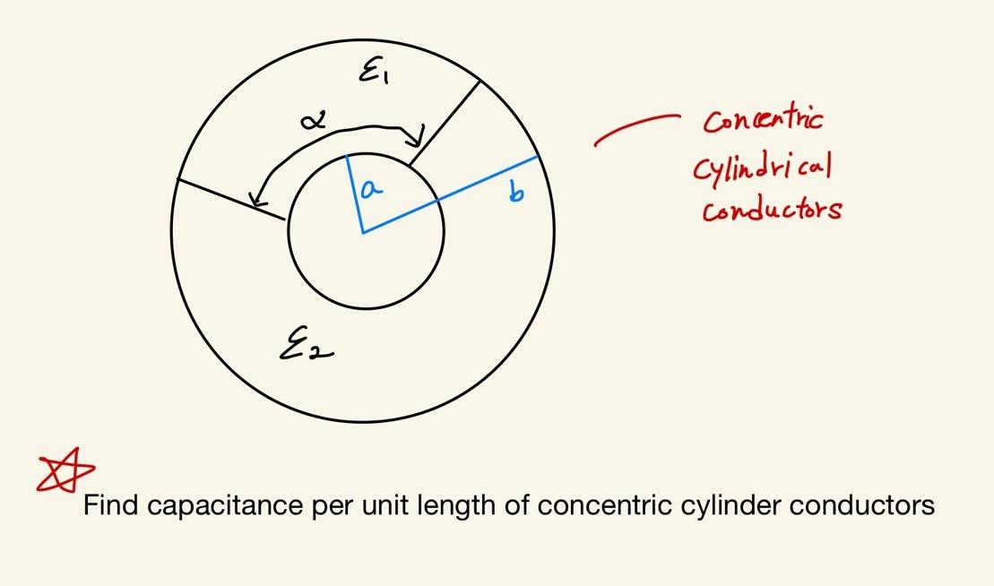 Solved ६ Ei Concentric Cylindrical conductors la b وع Find | Chegg.com