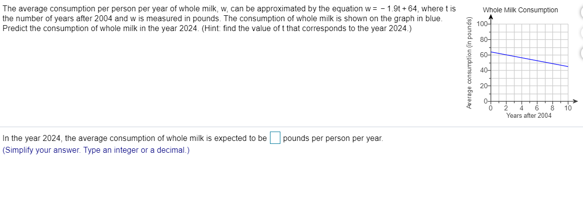 Solved Whole Milk Consumption The average consumption per | Chegg.com