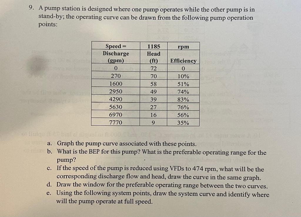 Solved 9. A pump station is designed where one pump operates | Chegg.com