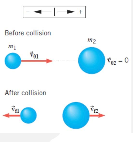 Solved Problem: The figure illustrated shows an elastic | Chegg.com