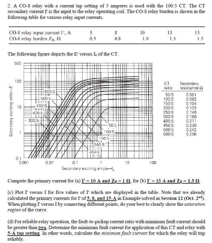 A CO-8 ﻿relay with a current tap setting of 5 | Chegg.com