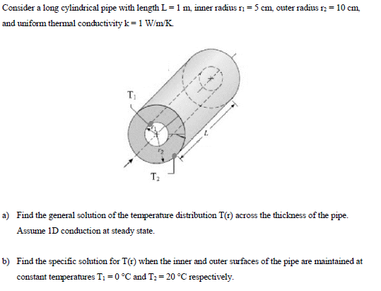 Solved Consider a long cylindrical pipe with length L-1m | Chegg.com Solved Consider a long cylindrical pipe with length L-1m | Chegg.com