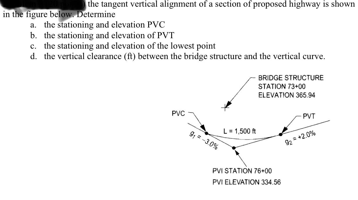 Solved the tangent vertical alignment of a section of | Chegg.com