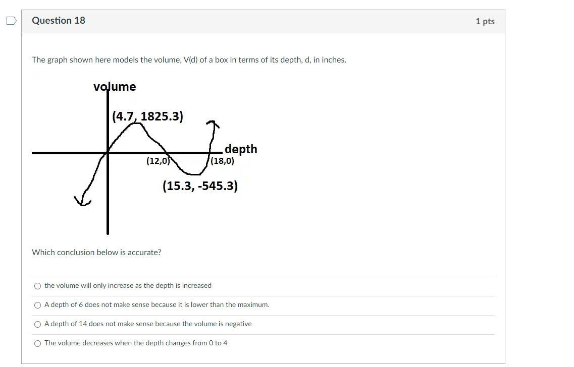 Solved The graph shown here models the volume, V(d) of a box | Chegg.com