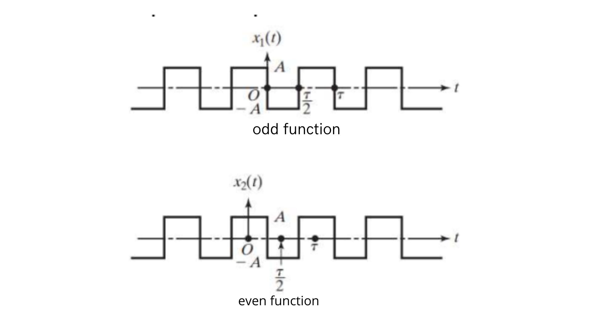 Solved Find the functions and their ranges, also when the | Chegg.com