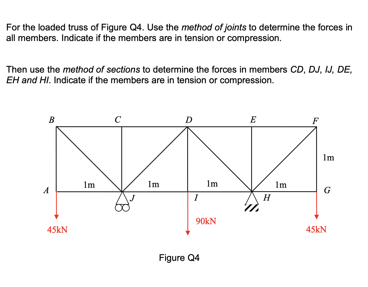 Solved For the loaded truss of Figure Q4. Use the method of | Chegg.com