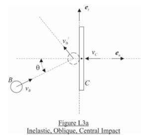Long Question 3 Part a Ball B has an inelastic, | Chegg.com