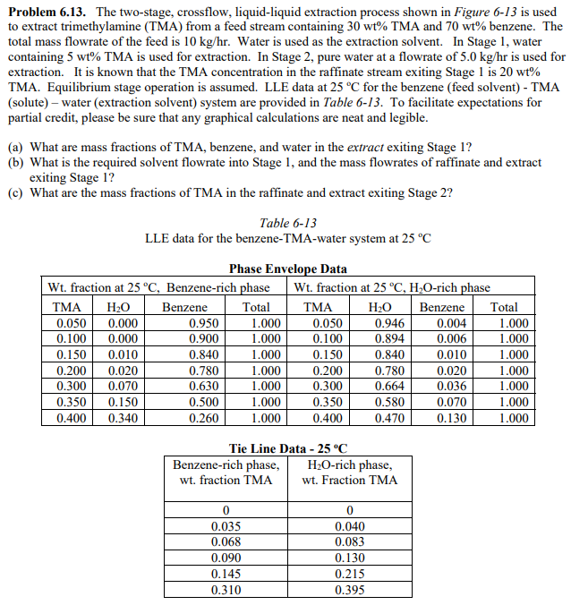 Solved Problem 6.13. The two-stage, crossflow, liquid-liquid | Chegg.com