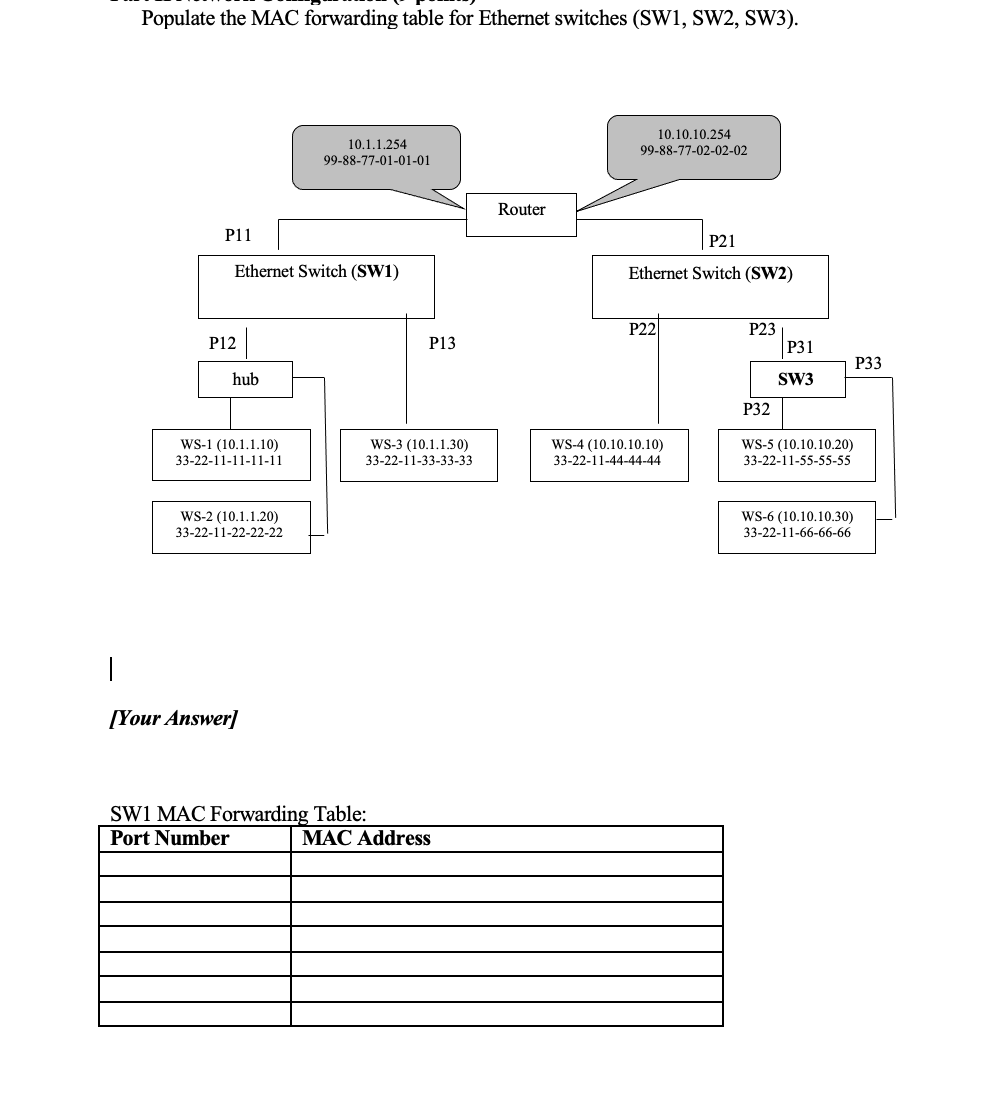 Solved Populate the MAC forwarding table for Ethernet | Chegg.com