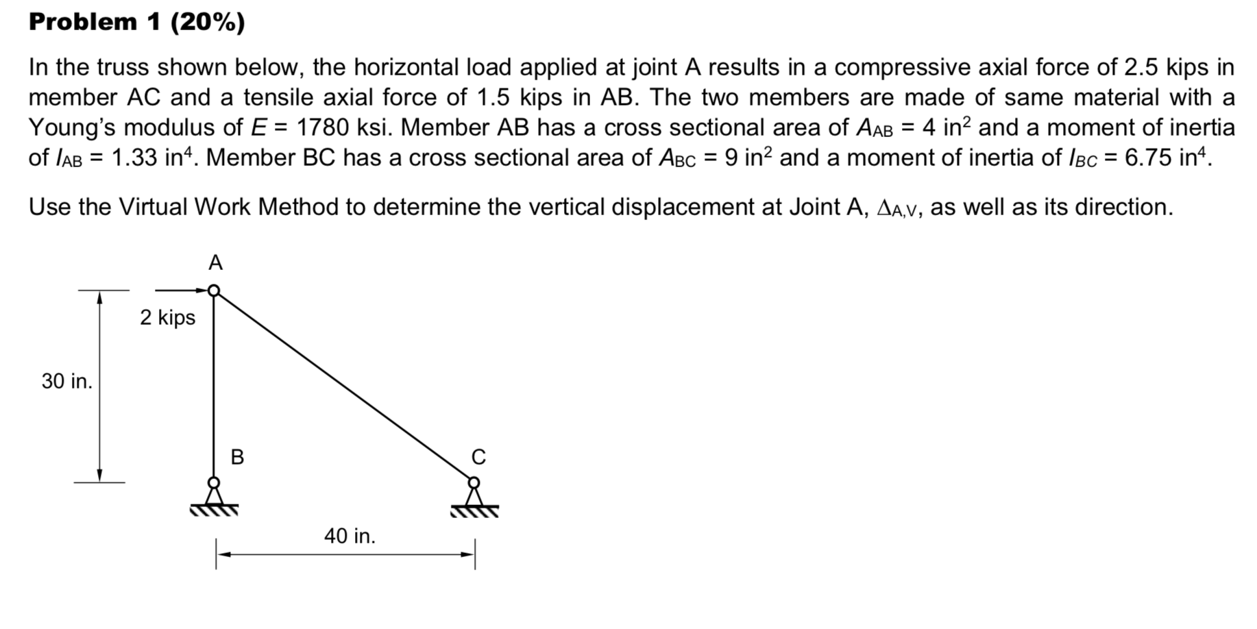 Solved Problem 1 (20%) In the truss shown below, the | Chegg.com