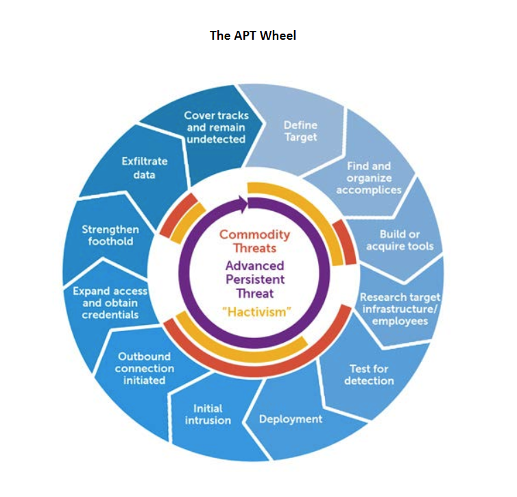Solved Using the APT wheel (below), to what extent could | Chegg.com