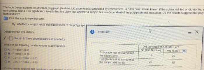 Solved The table below includes results from polygraph (lie | Chegg.com