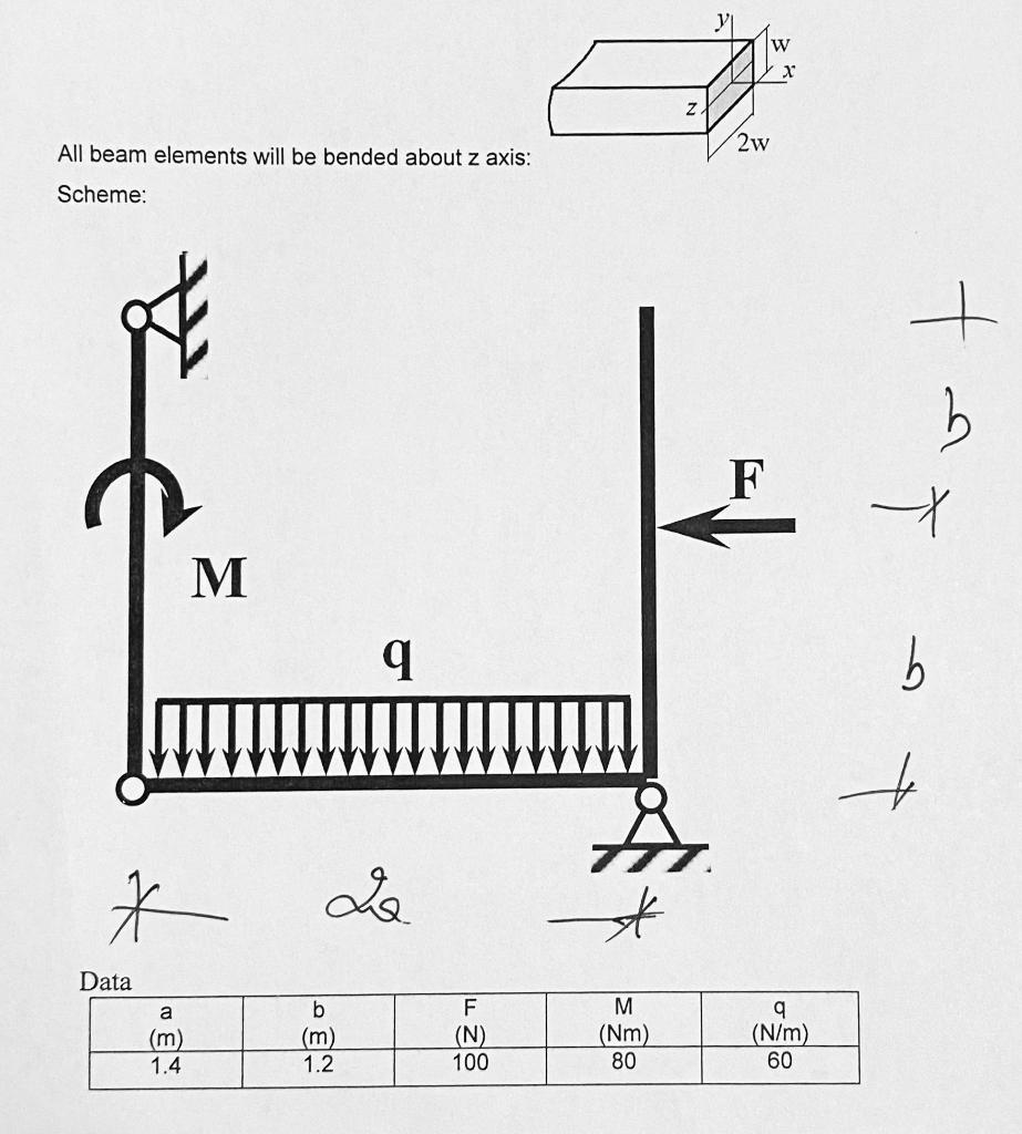Solved Determine the dimensions of rectangular cross-section | Chegg.com