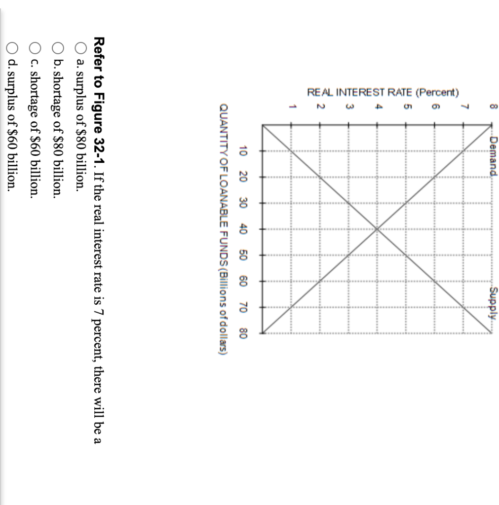 Solved If U.S. net exports are negative, then net capital | Chegg.com