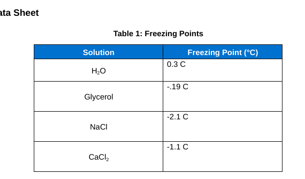 Solved Calculate the Molar Mass of Each Compound: * | Chegg.com