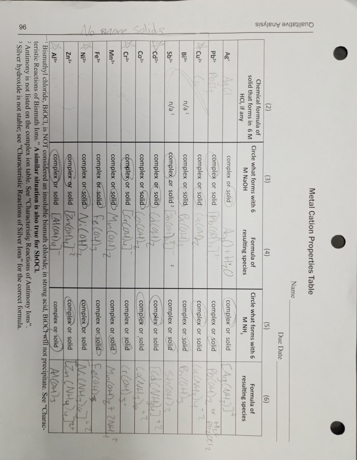 Solved Hello Expert, an Expert made a flowchart for me, and | Chegg.com