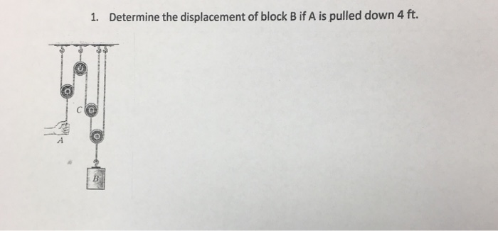 Solved 1. Determine the displacement of block B if A is | Chegg.com