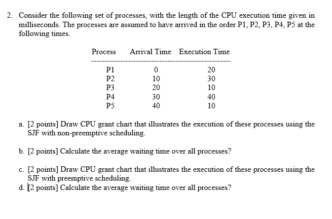 Solved 2. Consider the following set of processes, with the | Chegg.com