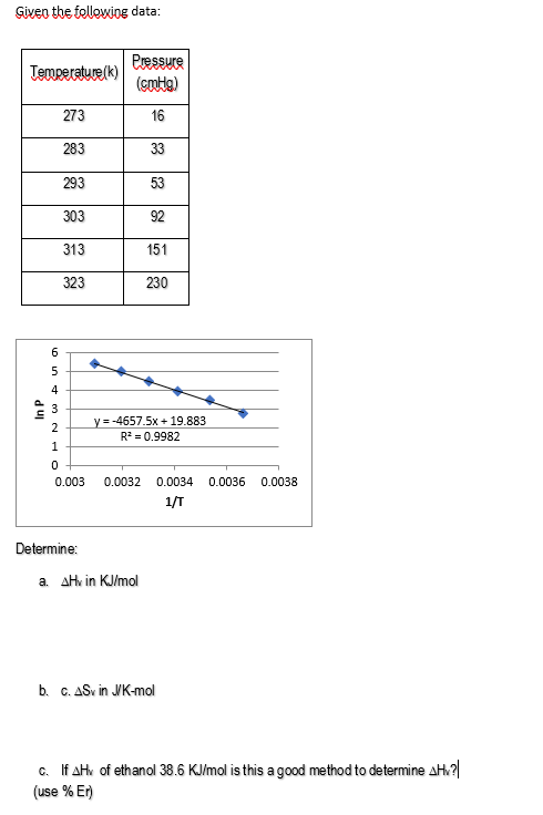 Solved Given the following data: Temperaturelk) Pressure | Chegg.com