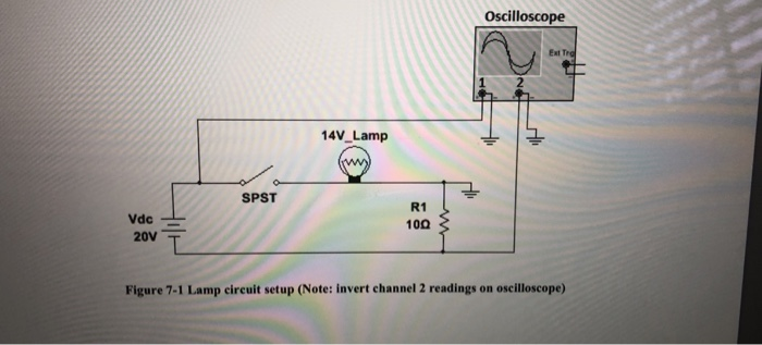 POST-LAB 1. Plot current versus voltage and | Chegg.com
