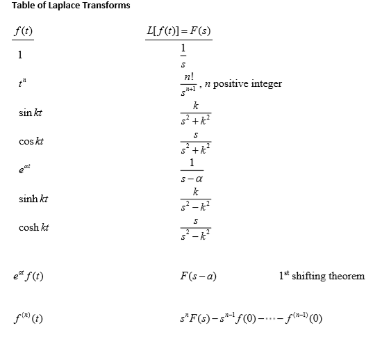 Solved Q3 [10 points) Find the inverse Laplace transform | Chegg.com